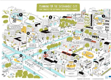 Sustainable Urban Mobility Plans Sumps Rec Montenegro