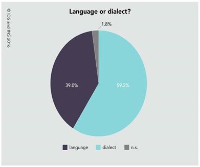 VOICE ANALYSIS AND FORENSIC EXAMINATION Applied Forensic Research Sciences