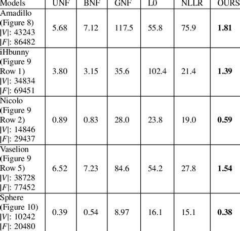 Runtime Comparisons Of Several State Of The Art Methods With Our Method