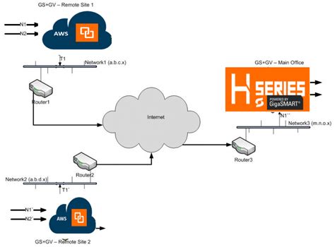 Tcp Tunnel Between Gigavue Vm And Gigavue Hc Series Nodes