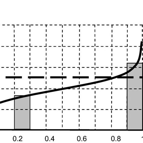 Pearson Distribution Download Scientific Diagram