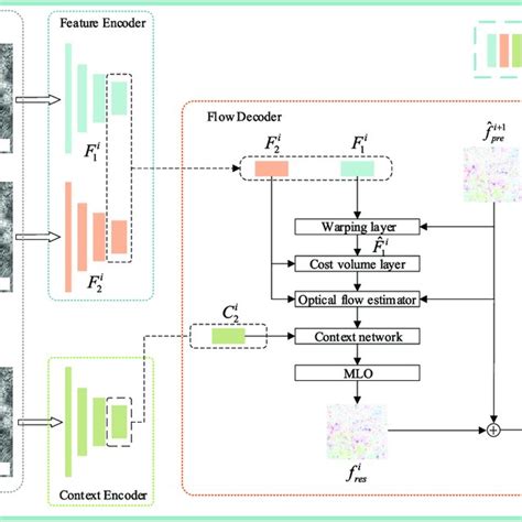 Structure Diagram Of Improved Network Download Scientific Diagram