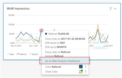 Using Quicksight Parameters And Controls To Drive Interactivity In Your