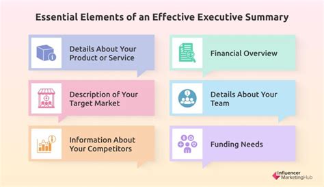 Executive Summary Examples Tips To Write Your Own