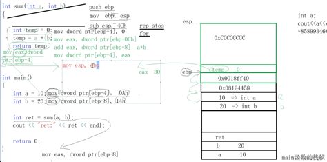 C 笔记六 函数调用堆栈详细过程函数调用堆栈过程 Csdn博客 C 笔记六 函数调用堆栈详细过程函数调用堆栈过程 Csdn博客