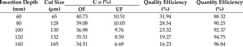 Vortex Finder Insertion Depth Effect On Classification Performance Download Scientific Diagram
