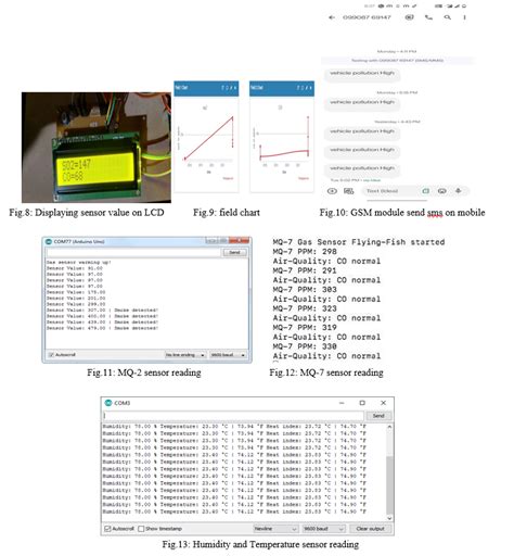 Vehicular Pollution Monitoring Using Iot