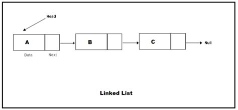 Understanding Data Structures And Algorithms In Java Shiksha Online