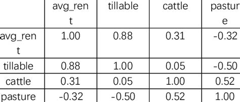 Model Evaluation Metrics With Its Corresponding Selection Criterion