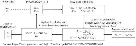 The Numerix Dsp Blog 2023
