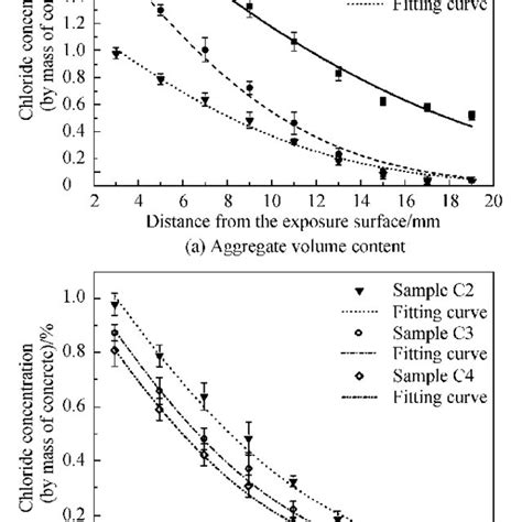 Schematic Diagram Of The Chloride Diffusion Test Download Scientific