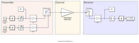 Measuredantenna Use Measured Pattern Data As Exciter For Backing