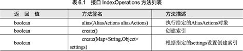 Spring Boot 整合 Elasticsearch 这么简单？ 腾讯云开发者社区 腾讯云