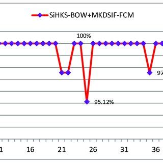 Stability Analysis For The Proposed Approach Download Scientific Diagram