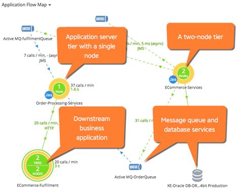 A Devops Guide To Root Cause Analysis In Application Monitoring