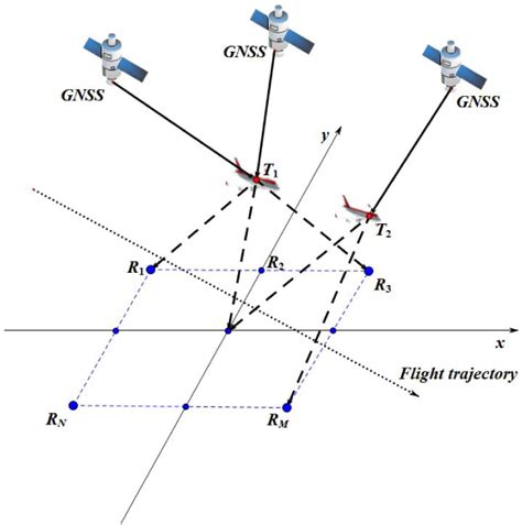 Geometric Relationship Of The Target Moving Trajectory Estimation