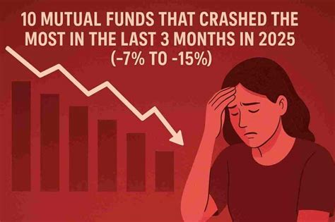 10 Mutual Funds That Crashed The Most In The Last 3 Months In 2025 7