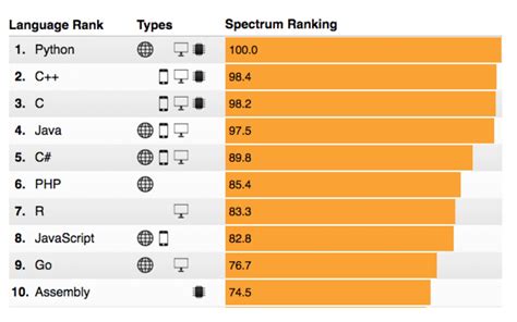 Hodentekhelp What Programming Language Do You Want To Learn
