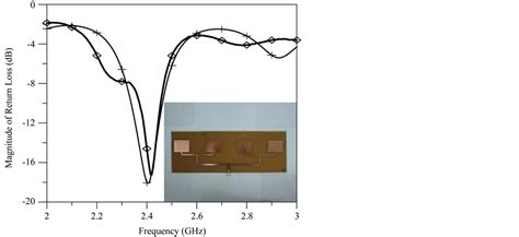 Design And Analysis Of Microstrip Antenna Arrays In Composite Laminated