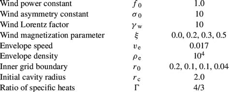 Parameters Of Numerical Models Download Scientific Diagram