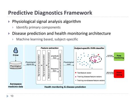 Nwang Aerospace13 Machine Learning Framework Ppt