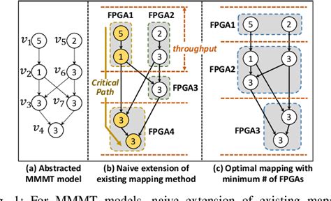 Figure 1 From M5 Multi Modal Multi Task Model Mapping On Multi Fpga