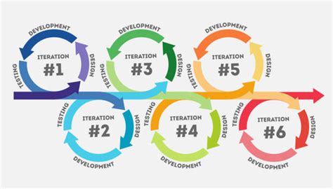 Iteration Illustrations Royalty Free Vector Graphics And Clip Art Istock