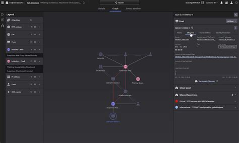 Crowdstrike Falcon® Insight Xdr Walkthrough Tech Hub