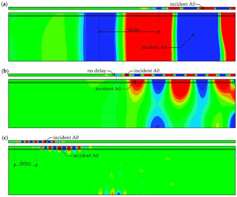 numerical wave fields in 2 d finite element method fem models of