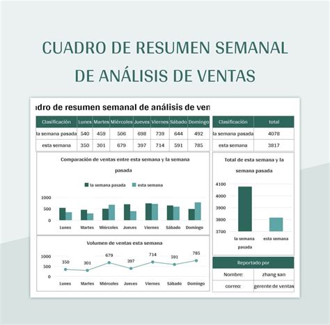 Plantillas Análisis De Ventas Para Excel Gratis Y Hojas De Cálculo De