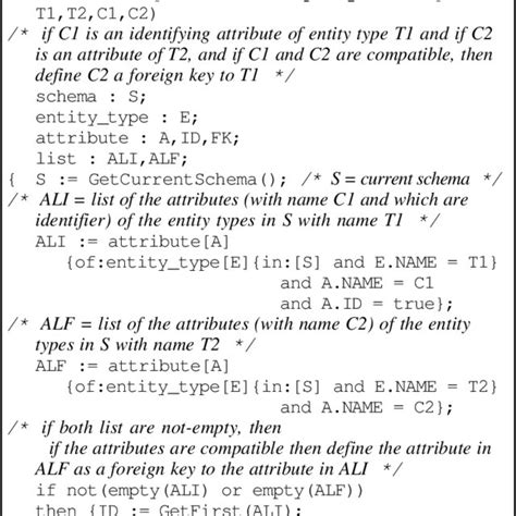 A Typical Data Structure Schema During Reverse Engineering This Schema Download Scientific