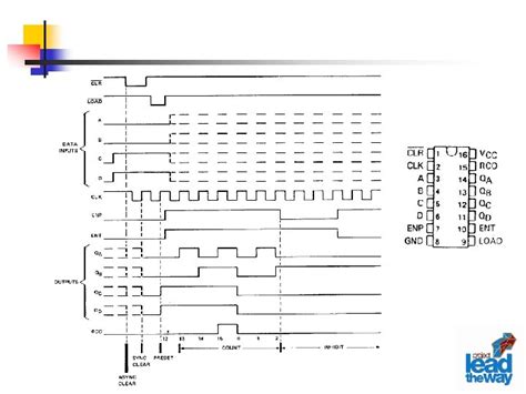 Synchronous Counters Lecture Overview N Classifications Of Counters