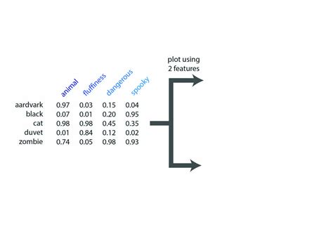 为什么我们在自然语言处理 nlp 中使用词嵌入 word embedding ？ 为什么要训练特定领域的词嵌入模型 csdn博客