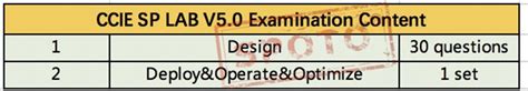 Ccie Service Provider V5 0 Exam Dumps Cisco Ccie Sp Lab Training