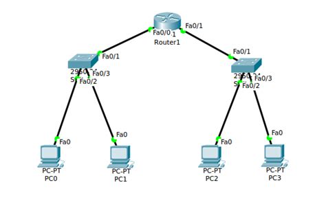 Cara Membuat Topologi Jaringan Dengan Cisco Packet Tracer Membuat Itu Riset