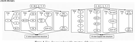 Figure 1 From Developing A Vine Copula Model To Simulate And Predict Long Serial Lake Water