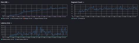 Enrich Processor Missing Documents Elasticsearch Discuss The