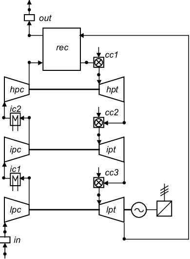 Schematic Layout For The Intercooled Recuperated And Reheated Micro Download Scientific