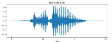 Github Addinedu Amrdeeplearning Repo 1