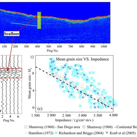 Diagram Of Relationship Between Seafloor Reflection Of Sub Bottom Download Scientific Diagram