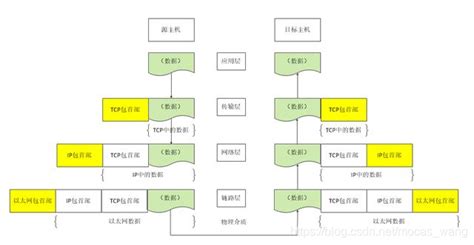 Tcpip协议工作原理和工作流程tcp工作原理 Csdn博客