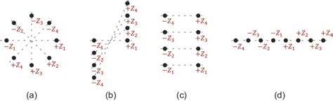 Possible Arrangements Of The Psfs Of Different Modes In The ±1st