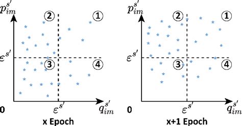 context semantic quality awareness network for fine grained visual