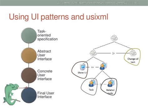 Generative Pattern Based Design Of User Interfaces
