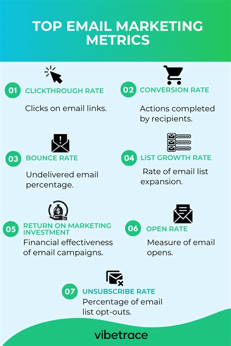 Top Email Marketing Metrics In 2023 Vibetrace