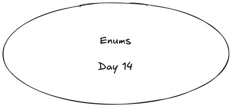 Const And Static In Rust In Rust You Can Use Either Const And By Rust