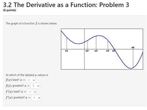 Solved The Derivative As A Function Problem Chegg