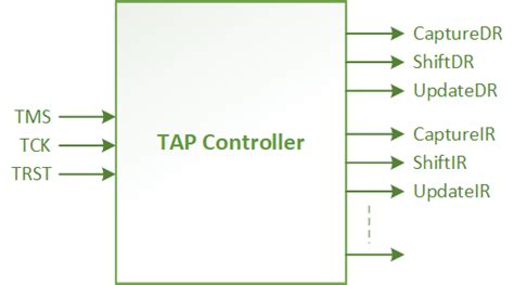 TAP And TAP Controller VLSI Tutorials