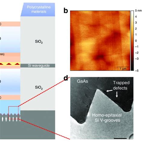 Epitaxial Growth Structures And Material Characterization A Schematic