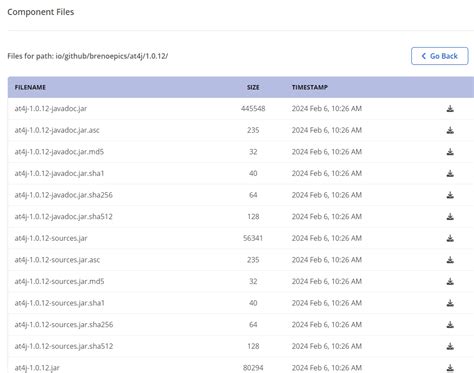 Maven Deploy Validation Failed Invalid Signature For File Central Repository Sonatype Community